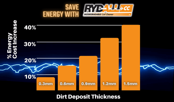 Rydall CC - SOLVERBio